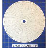 Circular Chart Paper - Honeywell