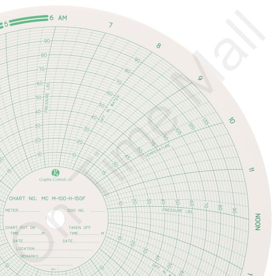 American Meter M100H150F Circular Charts