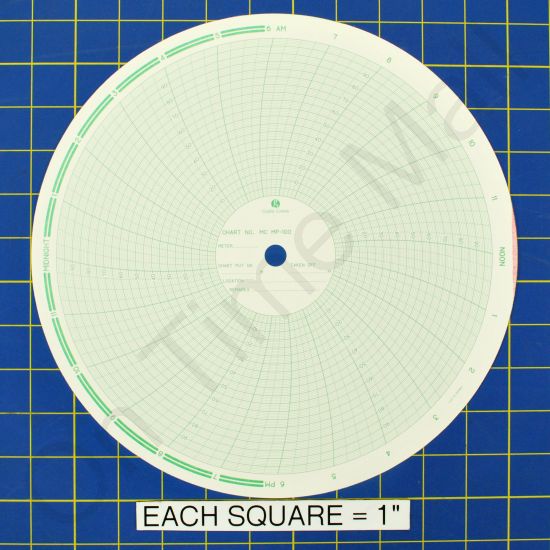 American Meter MP-100 Circular Charts