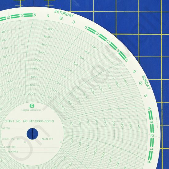 American Meter MP2000500S Circular Charts