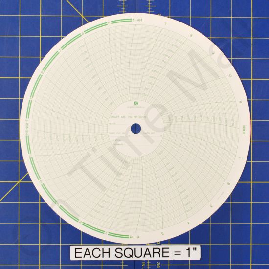 American Meter MP3000 Circular Charts