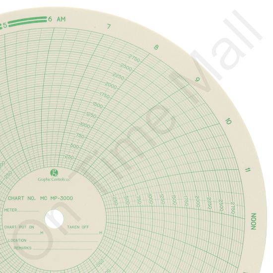 American Meter MP3000 Circular Charts