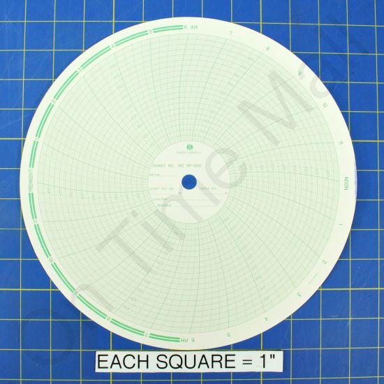 American Meter MP-500 Circular Charts