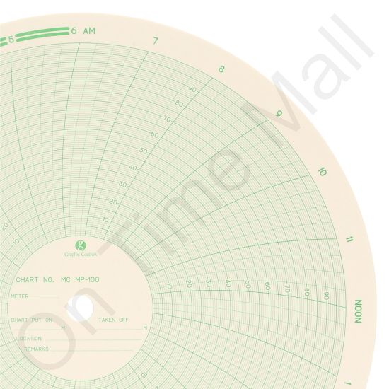 American Meter MP-100 Circular Charts